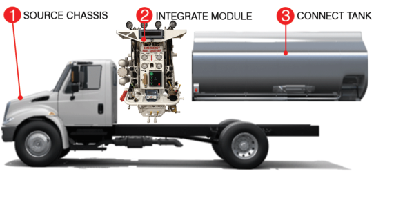 Refueler Trucks | Commercial Aviation | BETA Fueling Systems